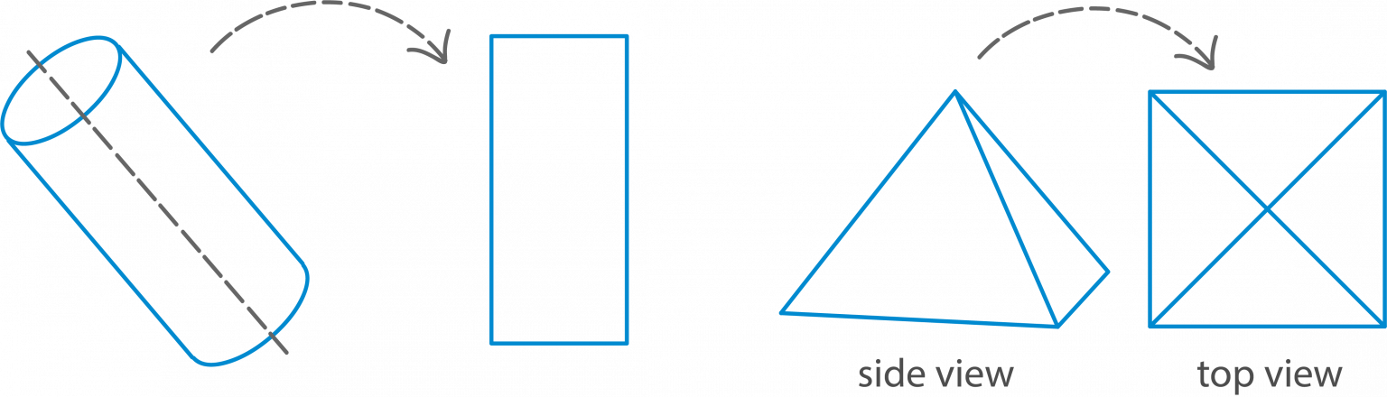 Spatial Reasoning: Why Math Talk is About More Than Numbers - DREME